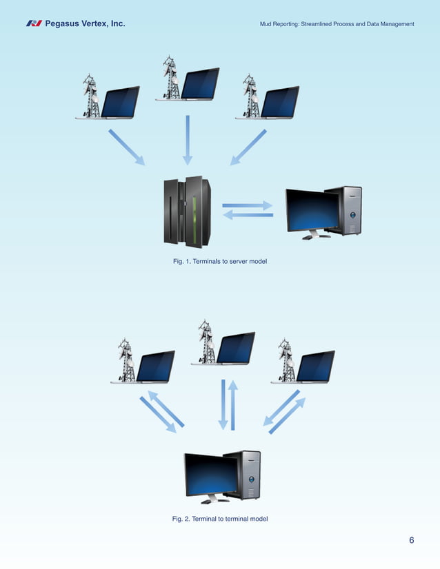 Mud Reporting: Streamlined Process and Data Management | PDF