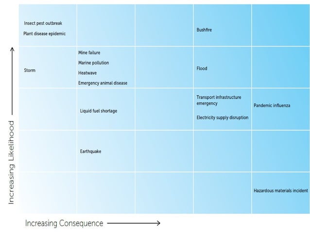As risks unfold in cascading events | PPT
