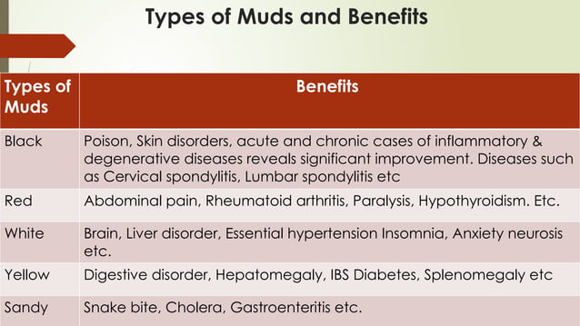 Mud therapy a naturopathy treatment.pptx