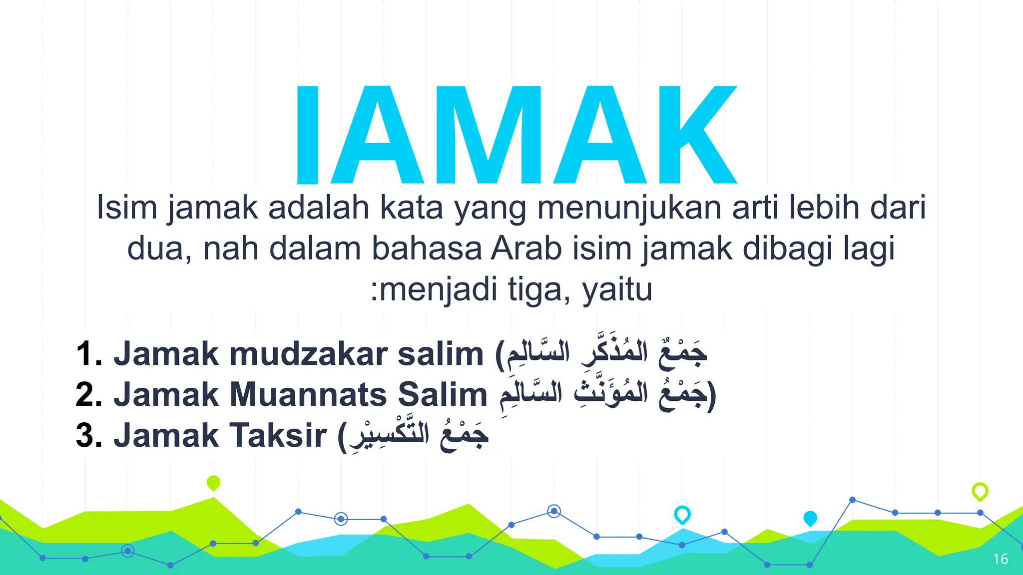 Mudzakar Muanas dan Mufrod Tasniyah Jamak.pptx