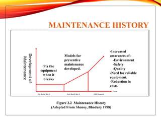 Maintenance utility and engineering in process engineering | PDF