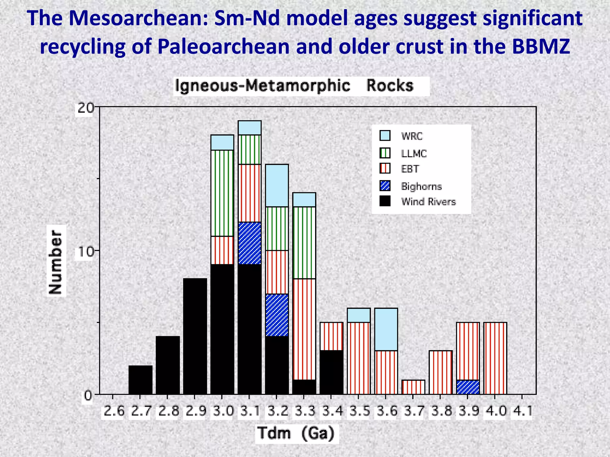 Mueller EScope talk 2019F.pptx