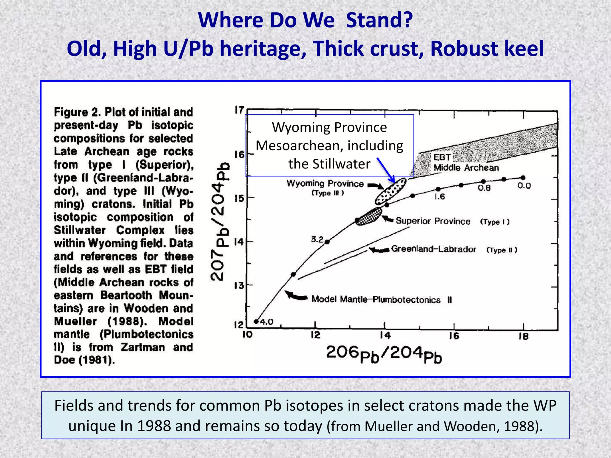 Mueller EScope talk 2019F.pptx
