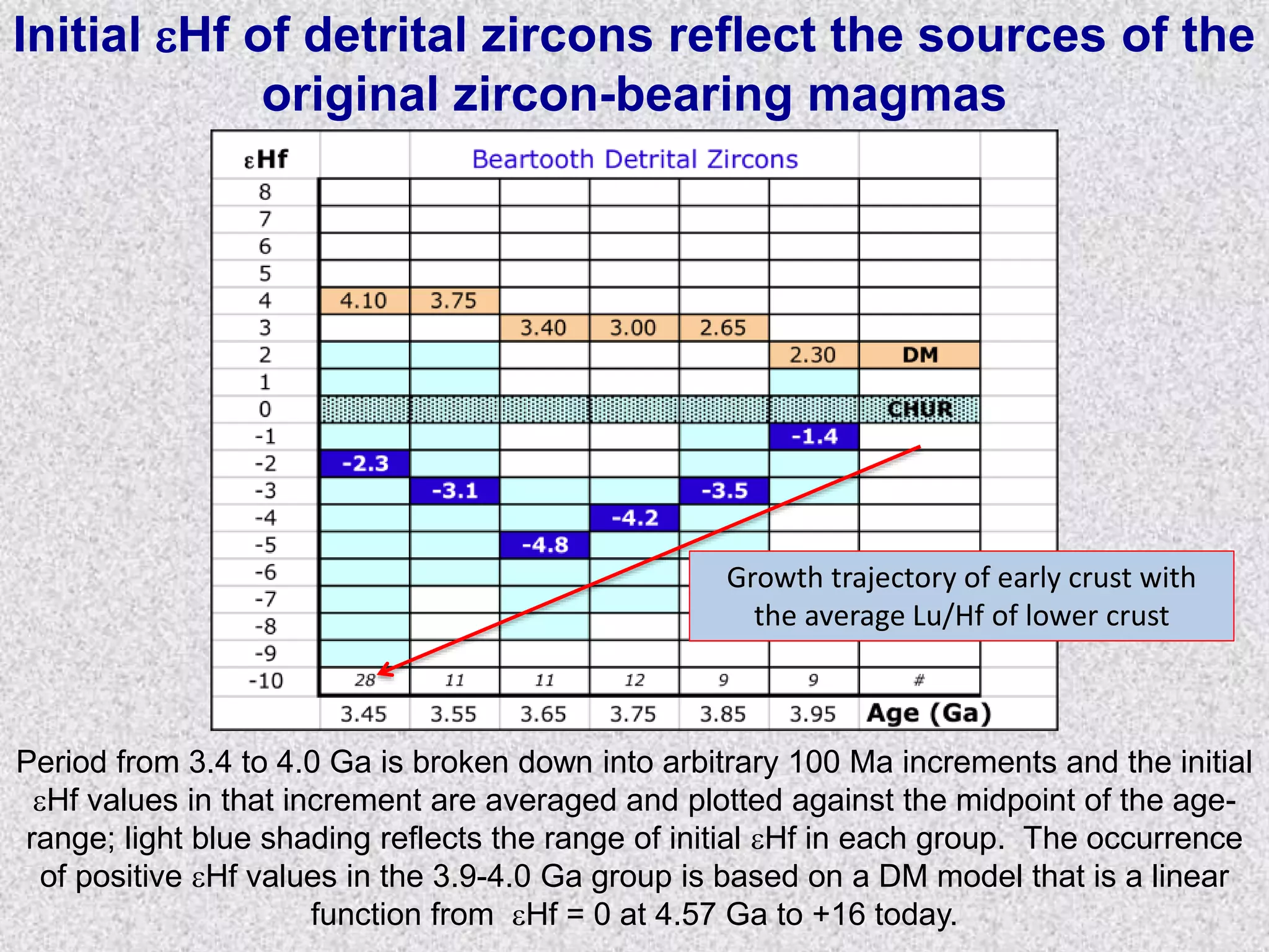 Mueller EScope talk 2019F.pptx