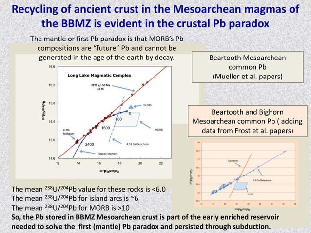 Mueller EScope talk 2019F.pptx