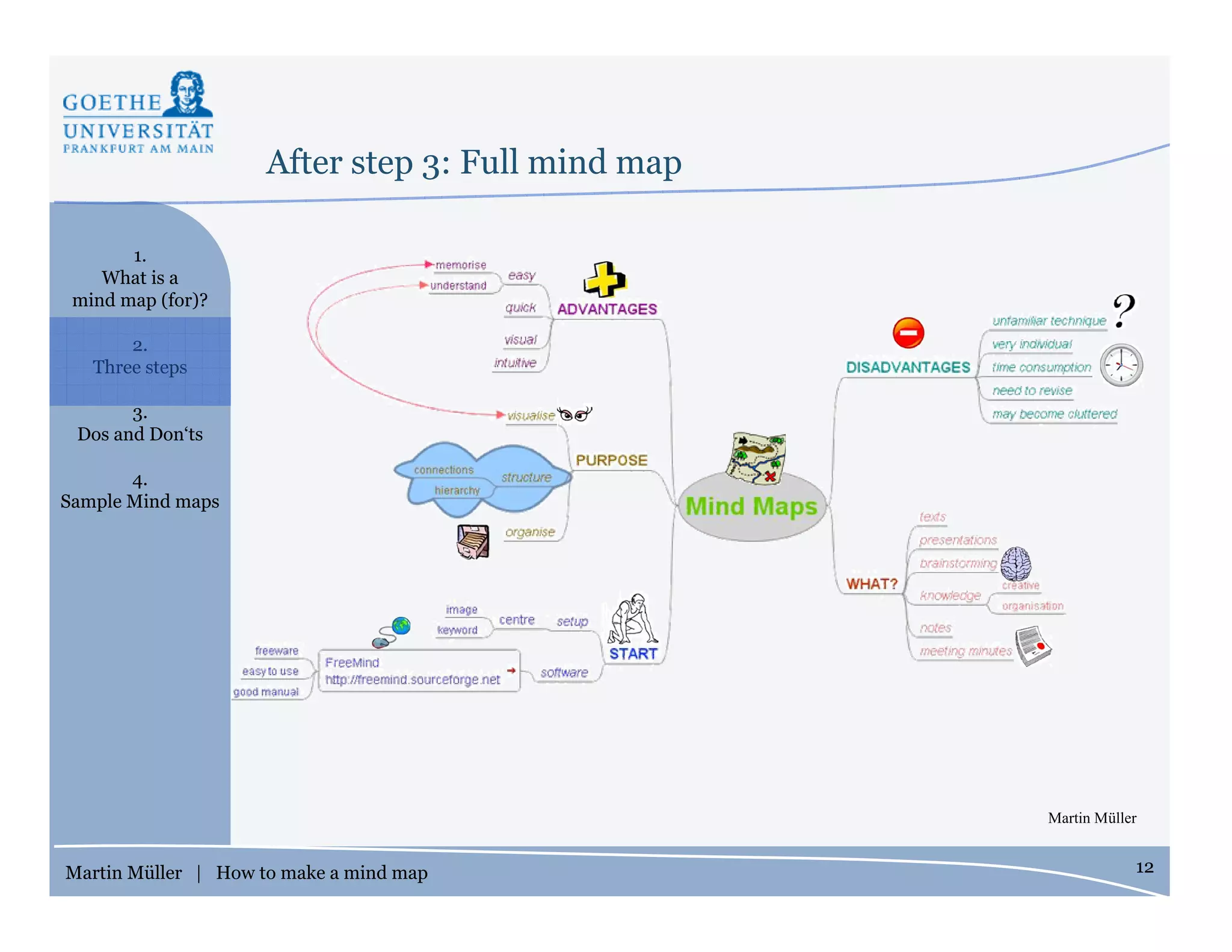 Mueller how to make a mind map june 2008 | PPT