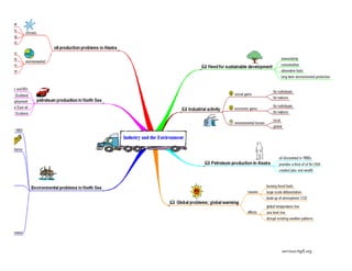Mueller how to make a mind map june 2008 | PPT