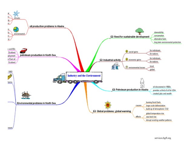Mueller how to make a mind map june 2008 | PPT | Free Download