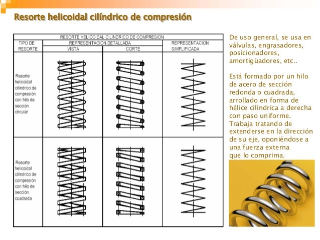 Muelles y resortes