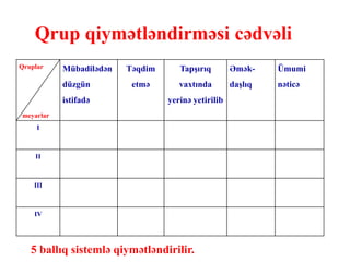 muellim plan (1)ders numunesi tarix f.ppt