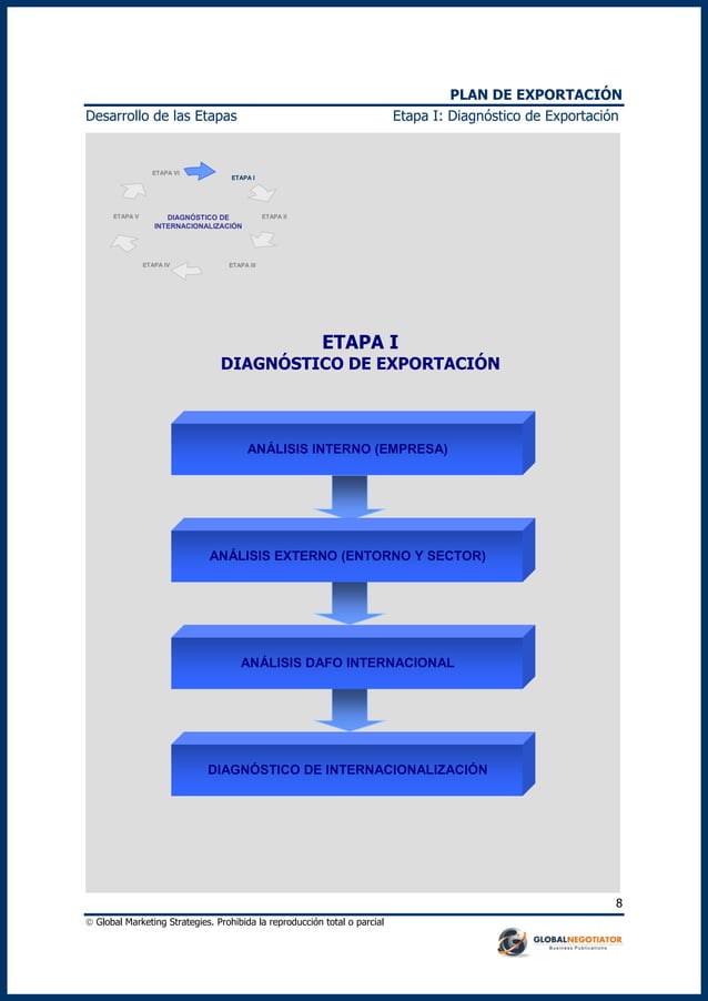Plan De Exportación Guía Práctica Y Ejemplo Pdf