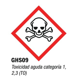 Muestra pictogramas individuales | PDF