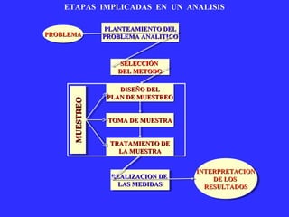 Muestreo tema1 | PPT