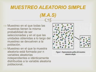Muestreo aleatorio simple estadistica | PPTX