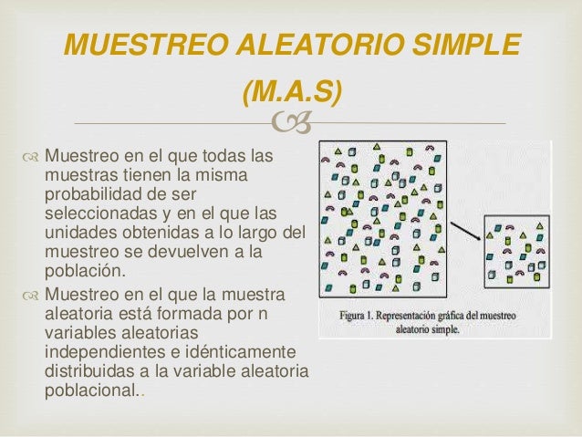 Sabes Como Realizar Un Muestreo Aleatorio Simple De Manera Sencilla Images