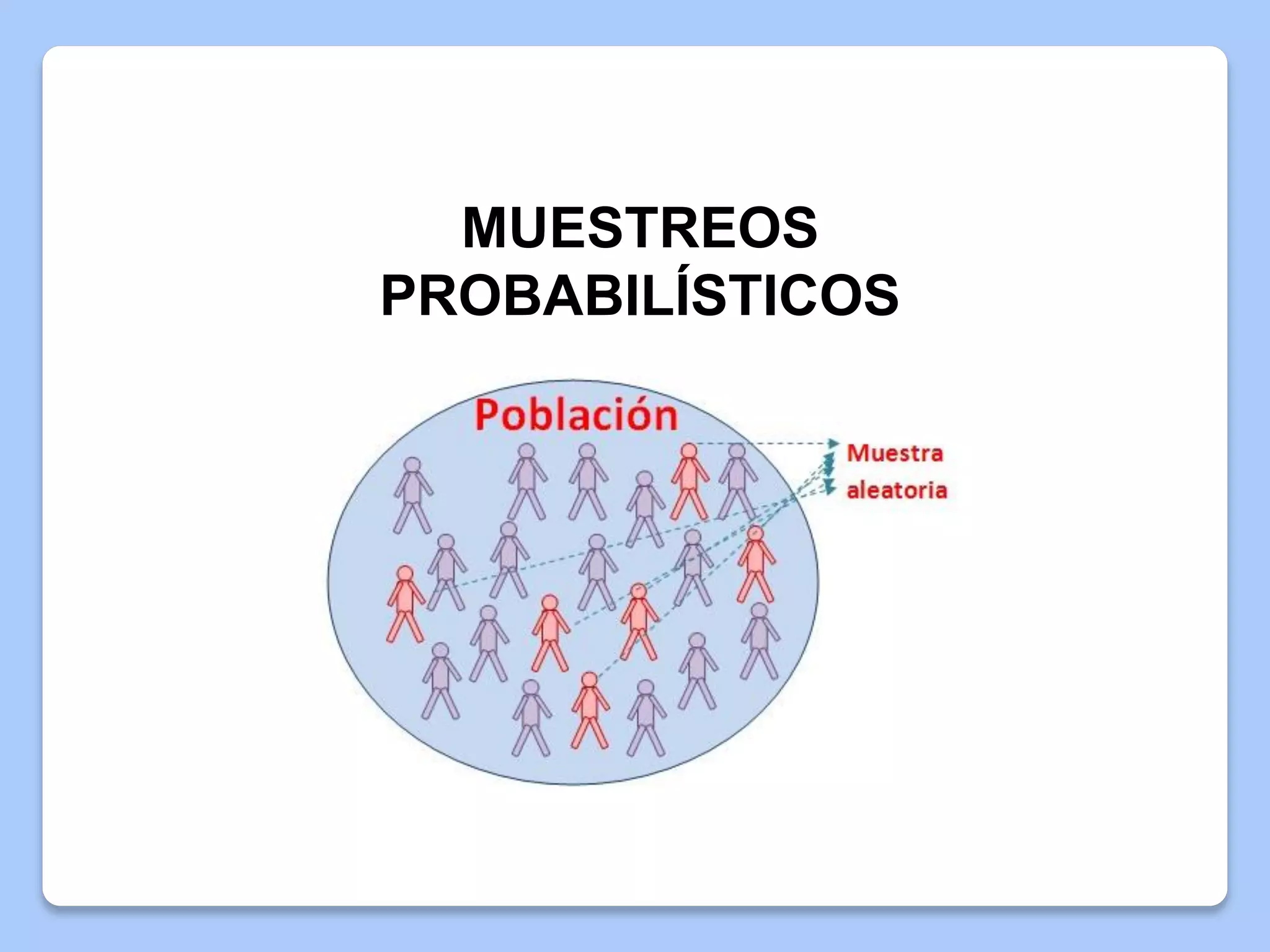 Tipos de muestreos | PDF