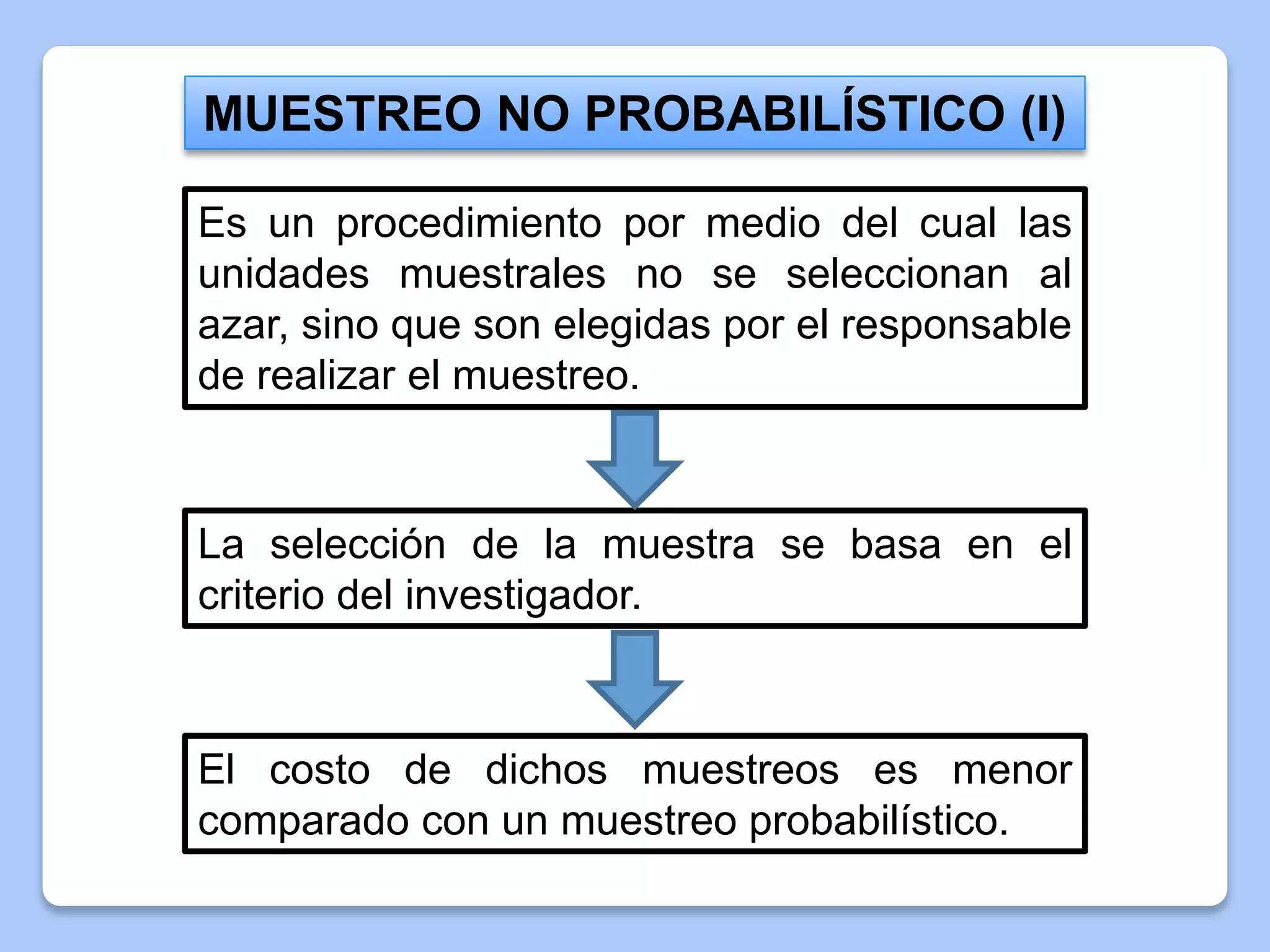 Tipos de muestreos | PDF