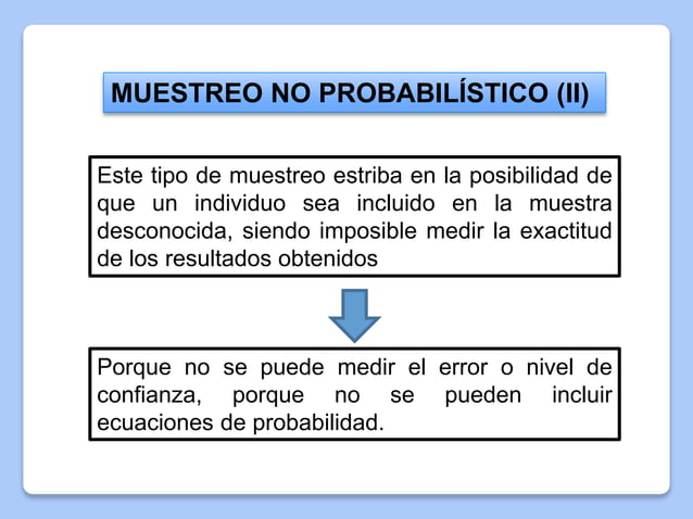 Tipos de muestreos | PDF