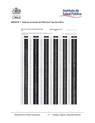 Muestreo Microbiológico de Aire. EN CUARTOS pdf | PDF