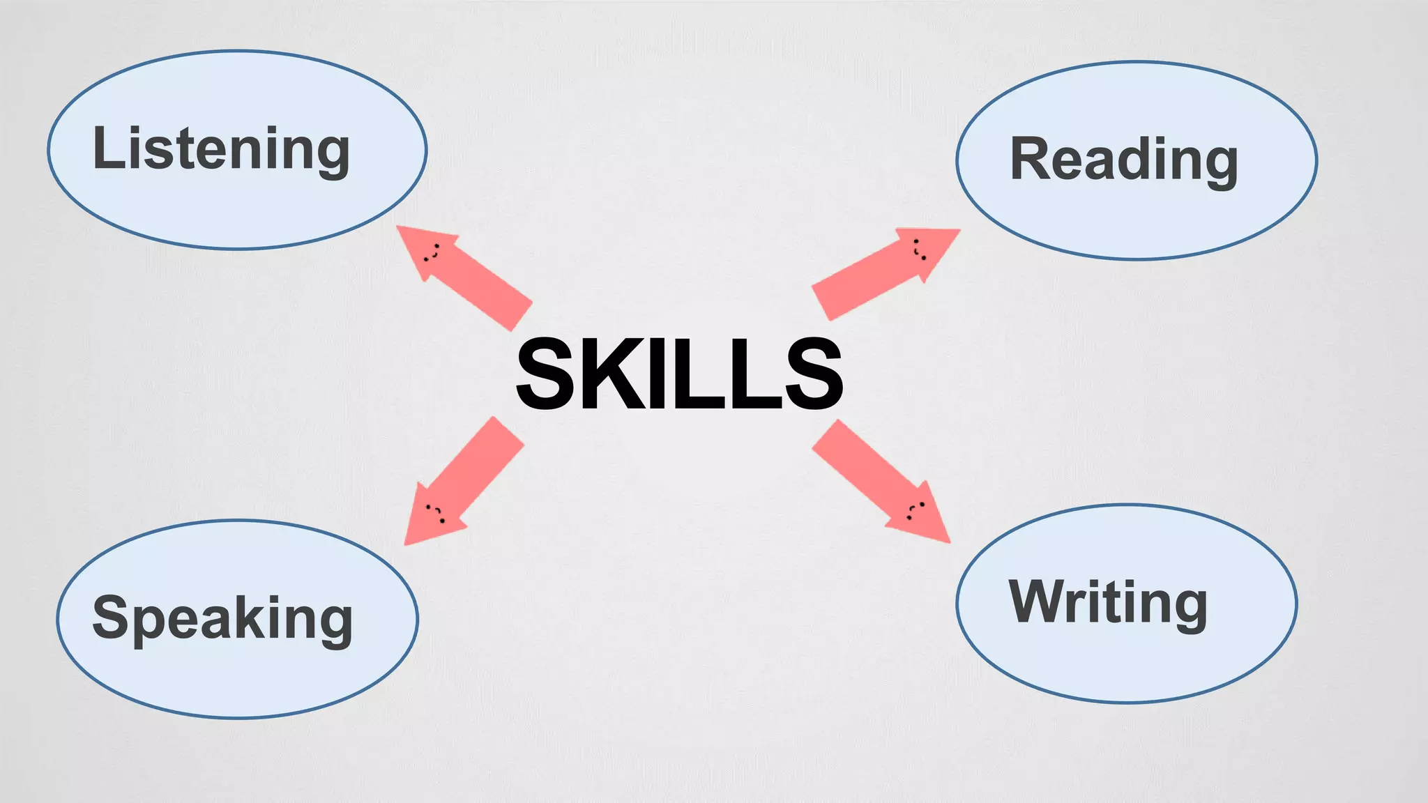 THE INTRODUCTION OF MUET (NEW FORMAT CEFR-ALIGNED) | PPTX