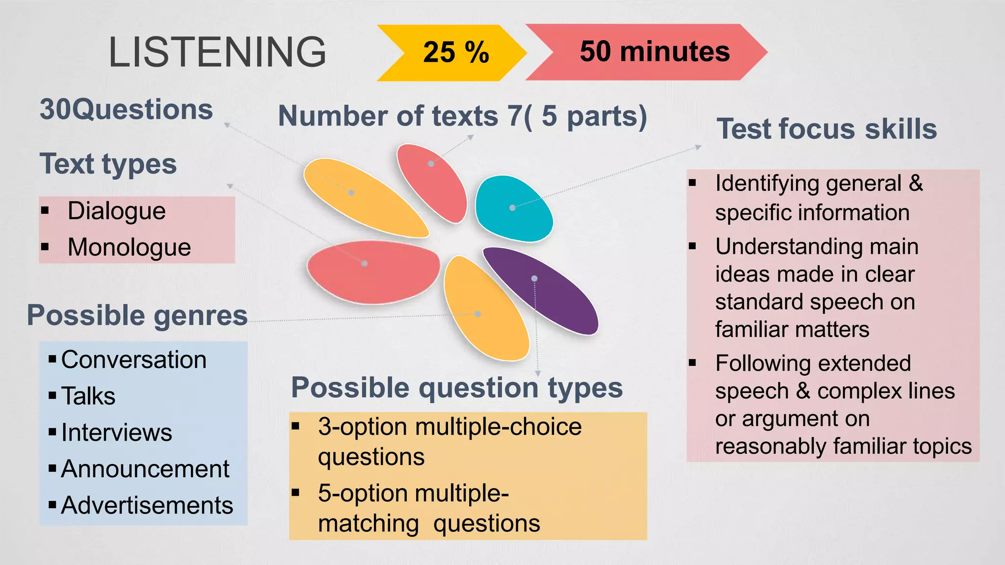 THE INTRODUCTION OF MUET (NEW FORMAT CEFR-ALIGNED) | PPTX