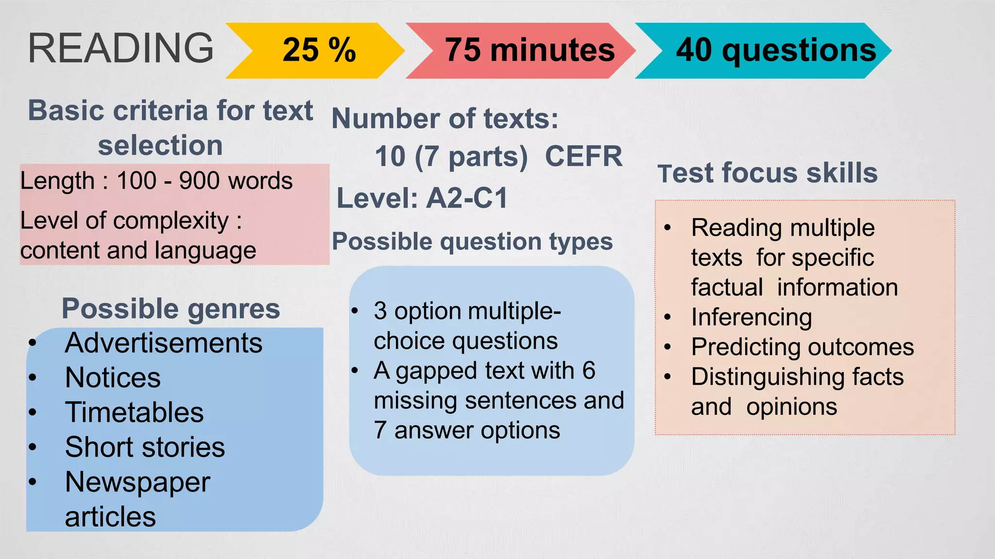 THE INTRODUCTION OF MUET (NEW FORMAT CEFR-ALIGNED) | PPTX