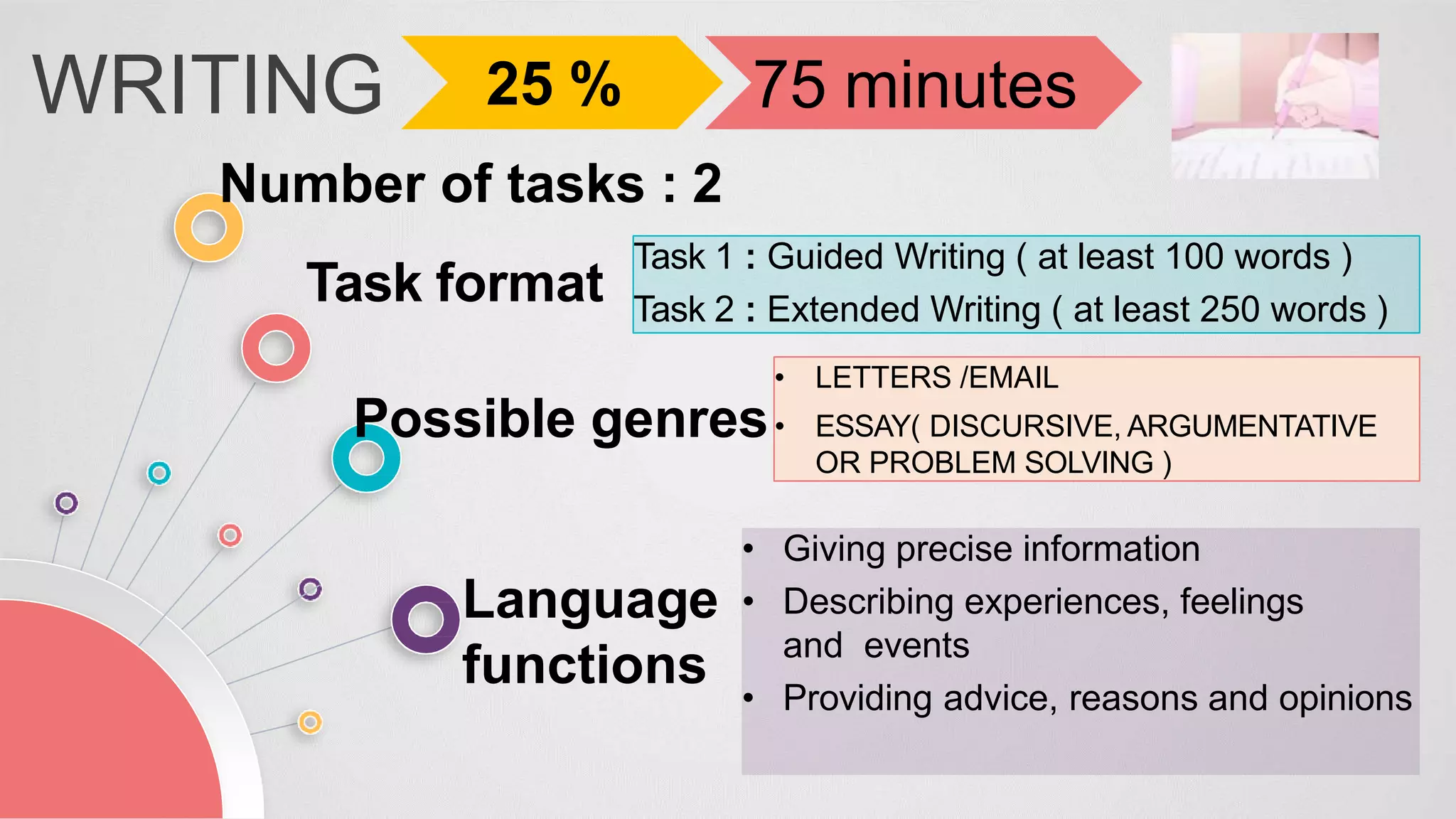 THE INTRODUCTION OF MUET (NEW FORMAT CEFR-ALIGNED) | PPTX