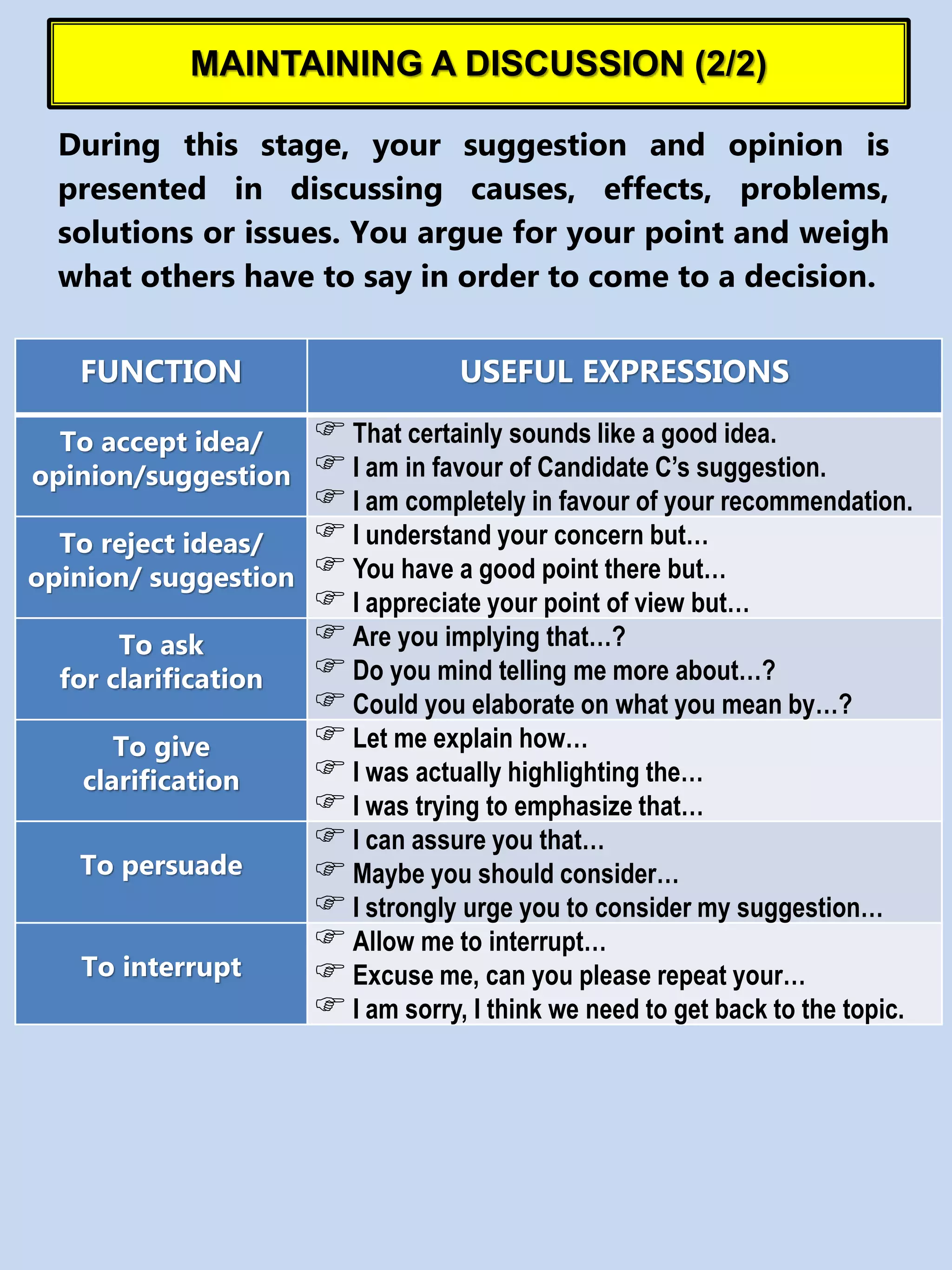 MUET MEIOW Notes for speaking | PPTX