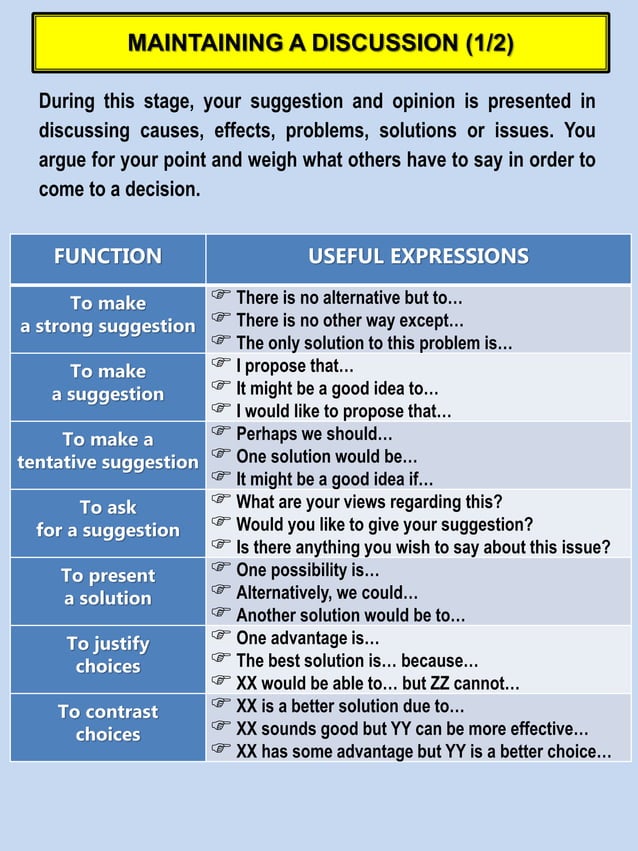 MUET MEIOW Notes for speaking | PPTX