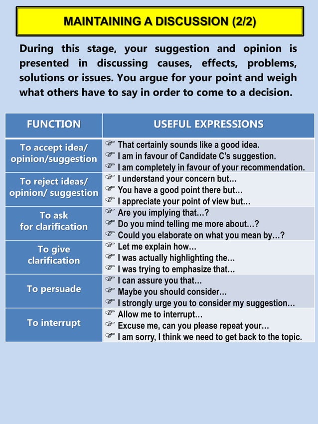 MUET MEIOW Notes for speaking | PPTX