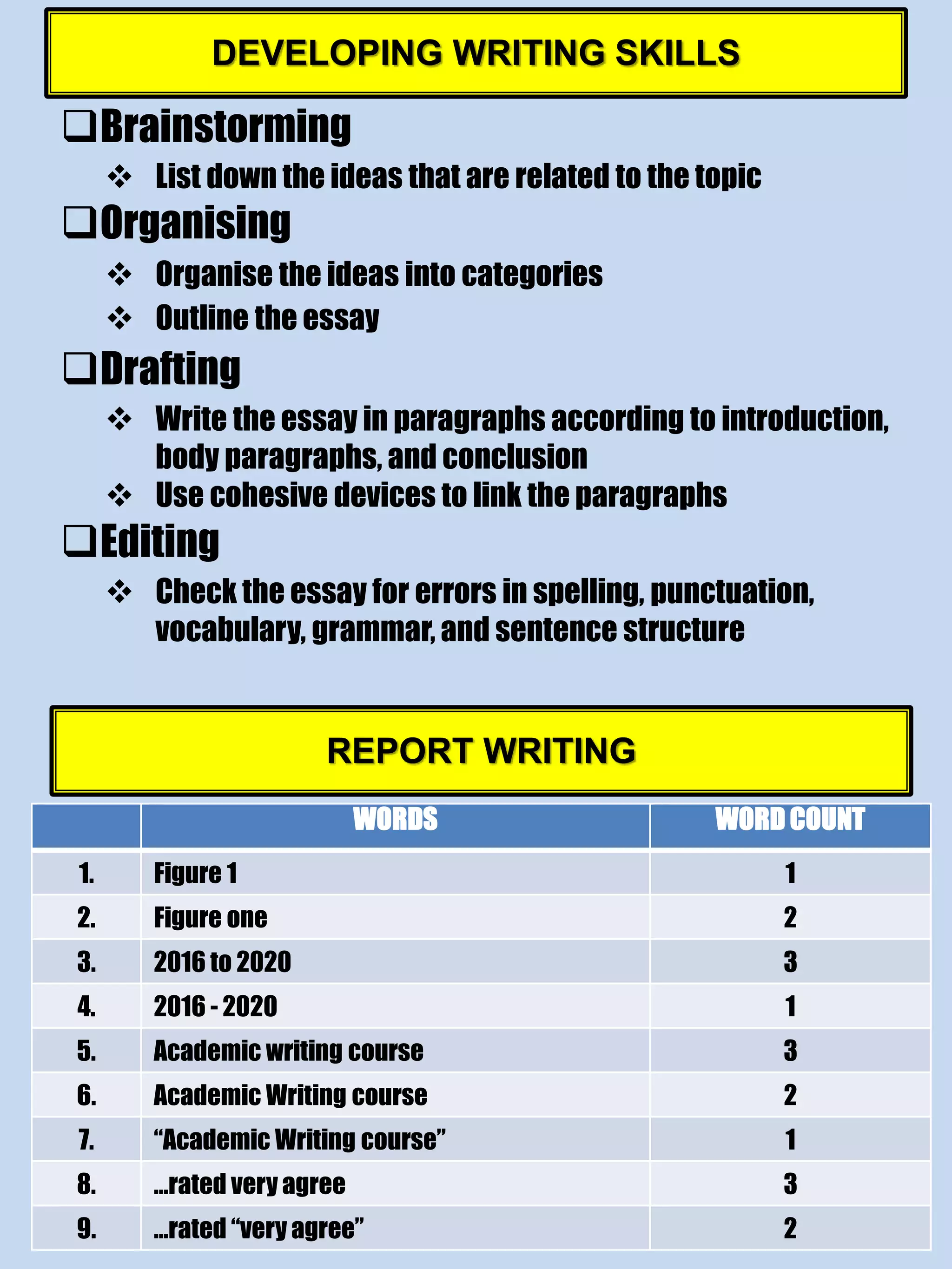 MUET MEIOW Notes for writing | PPTX | Homework and Study | Education