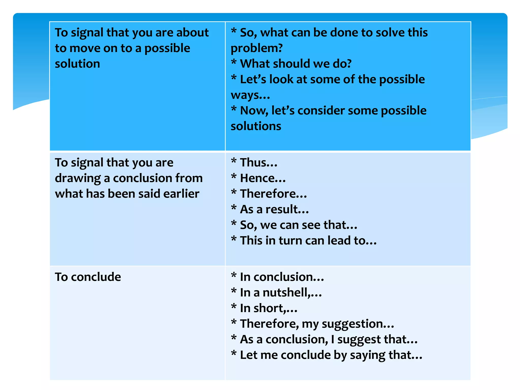 Muet speaking tips | PPTX