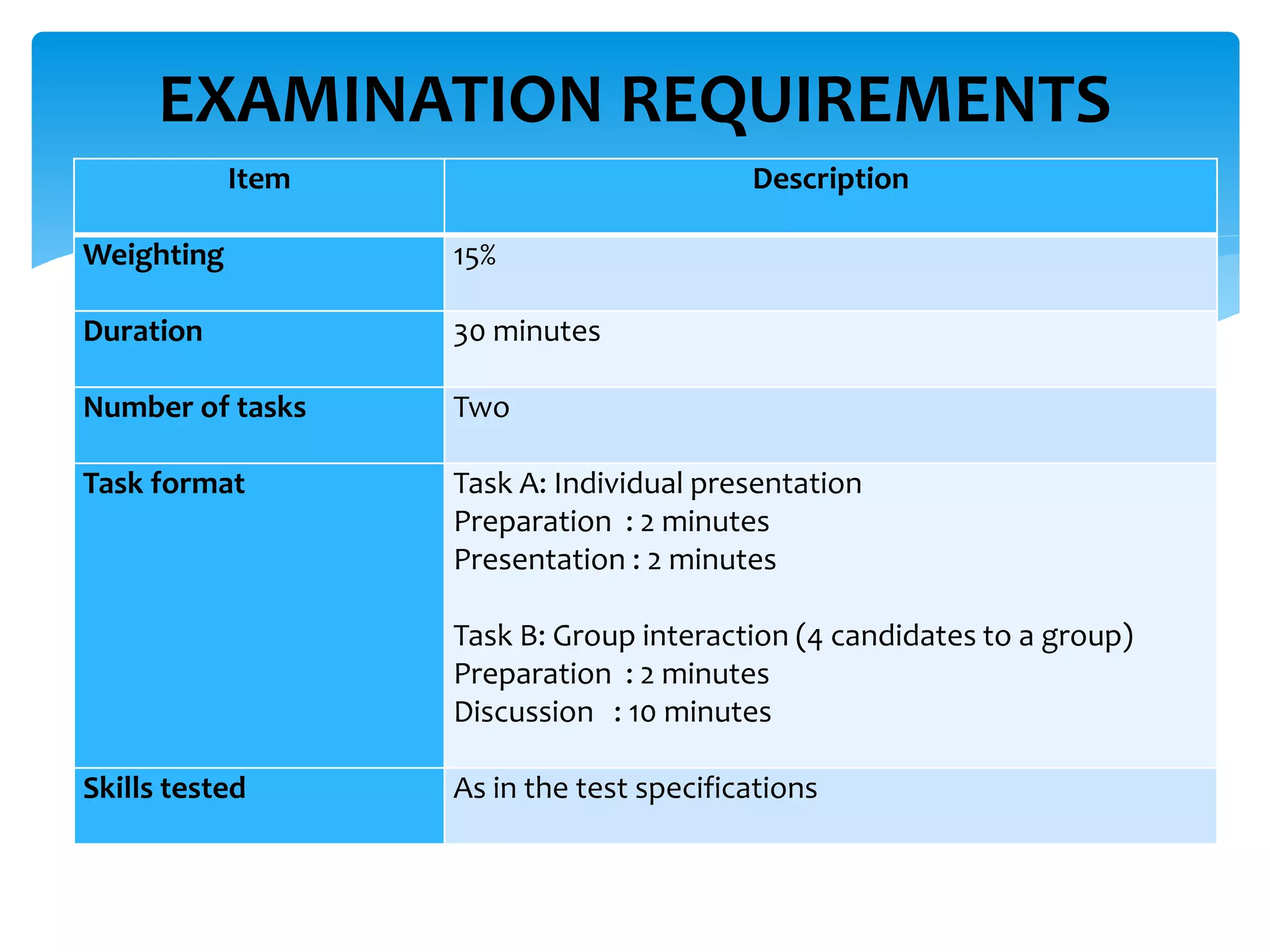 Muet speaking tips | PPTX