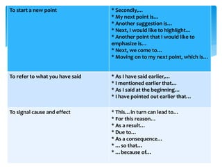 Muet speaking tips | PPTX