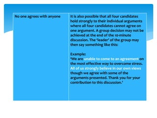 Muet speaking tips | PPTX