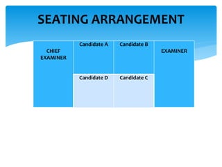 Muet speaking tips | PPTX