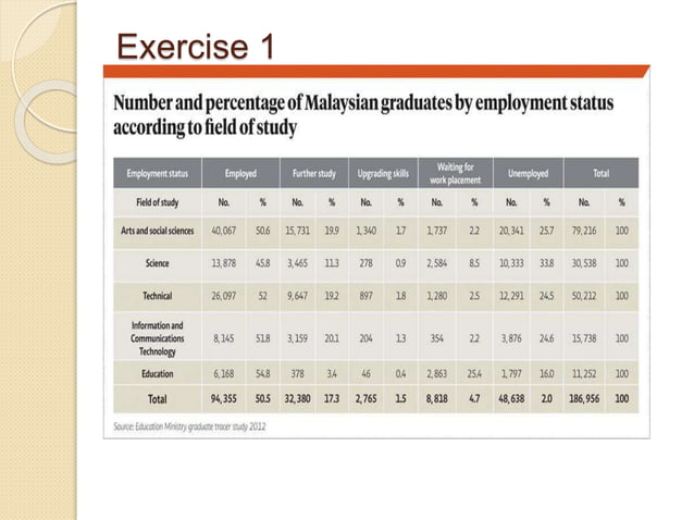 Muet writing lessons | PPTX