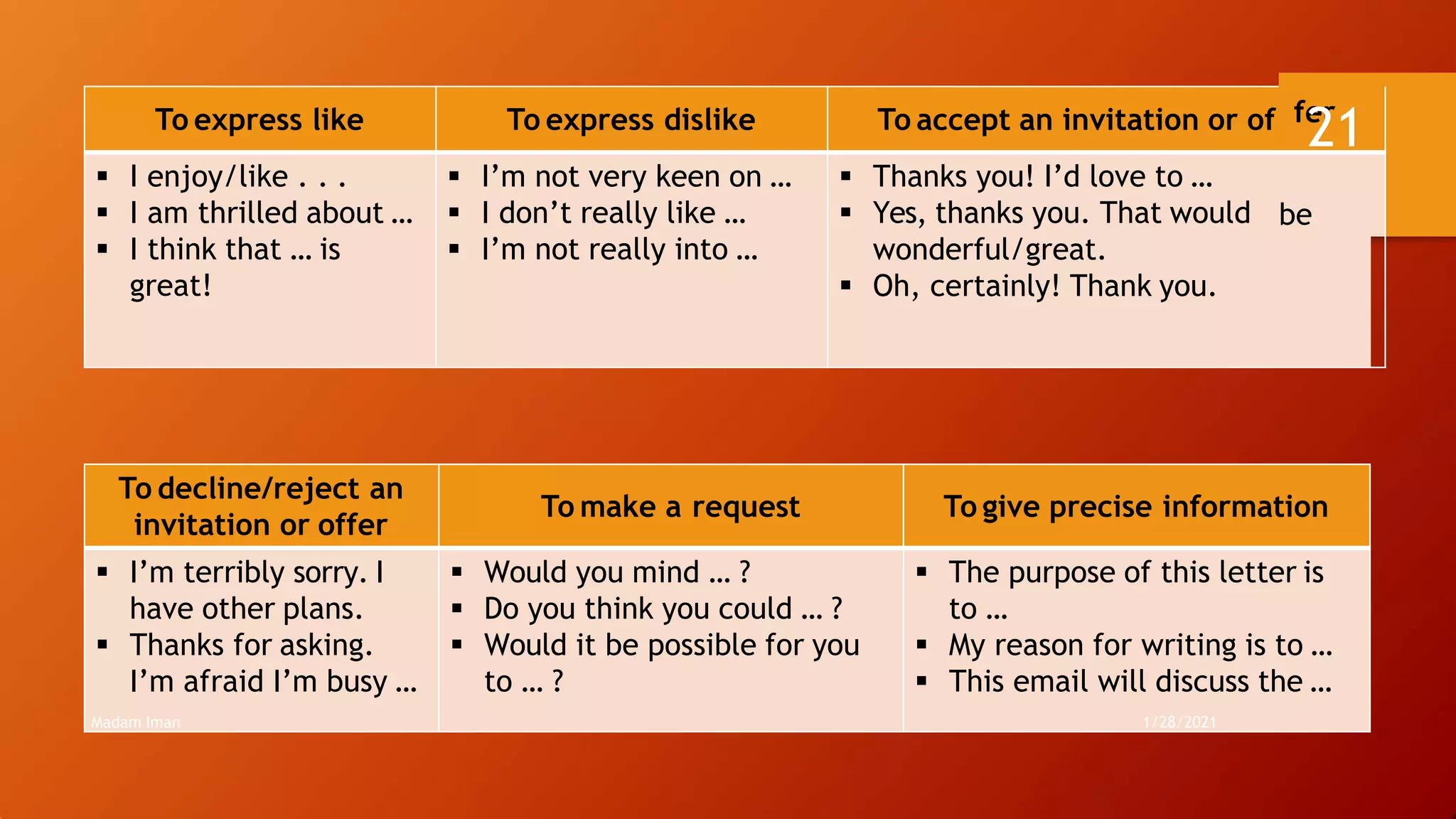 MUET Writing New Format 2021.pptx