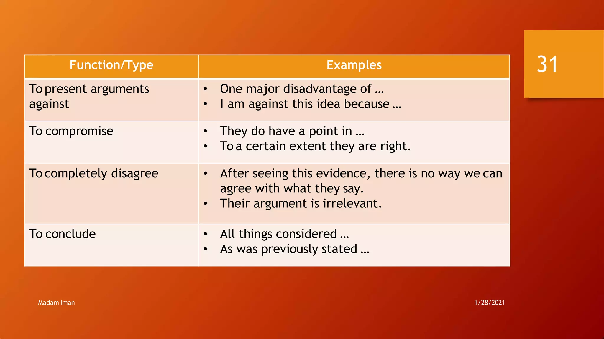 MUET Writing New Format 2021.pptx