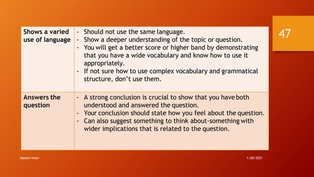 MUET Writing New Format 2021.pptx