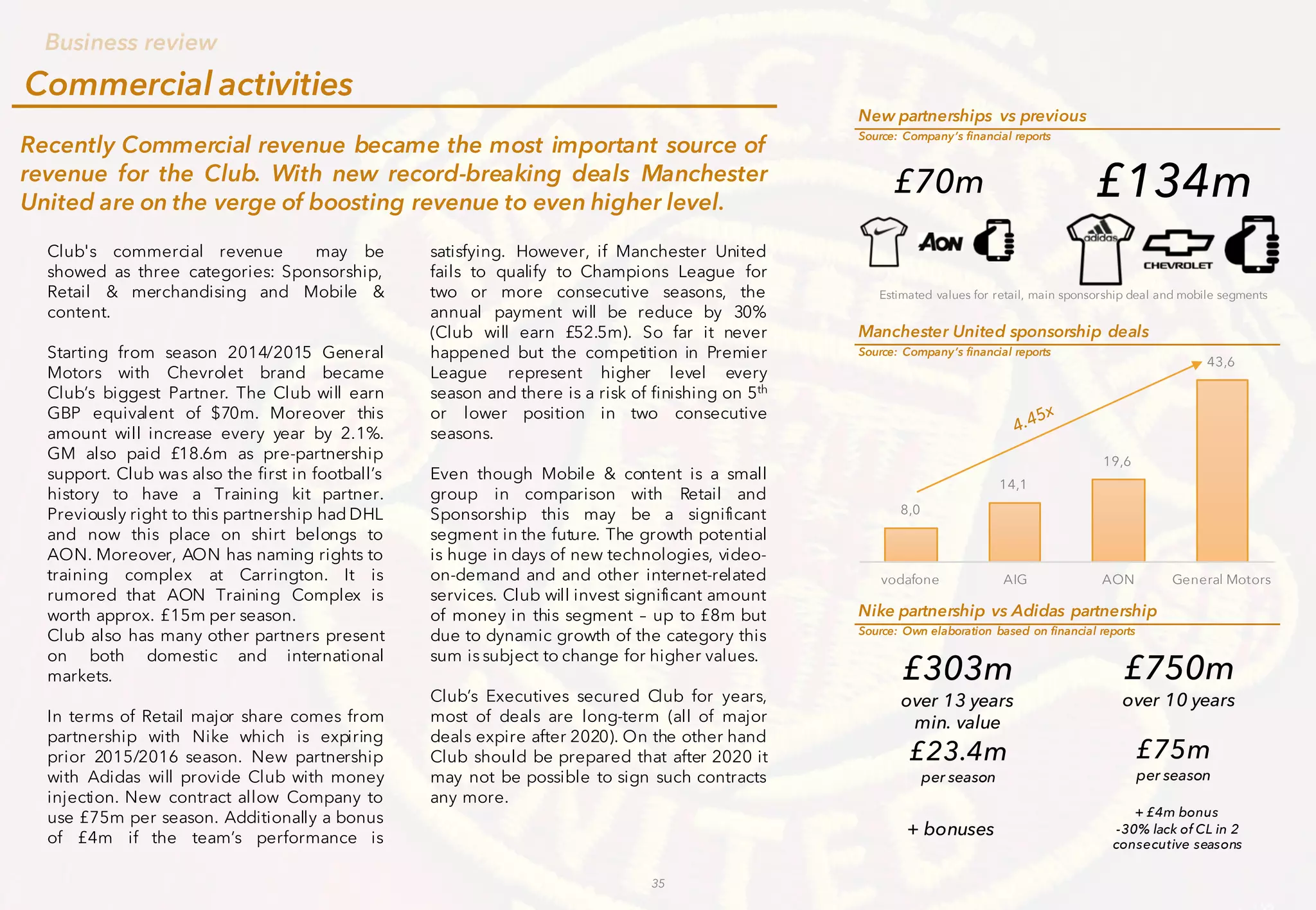 Manchester United Independent Business Review | PDF