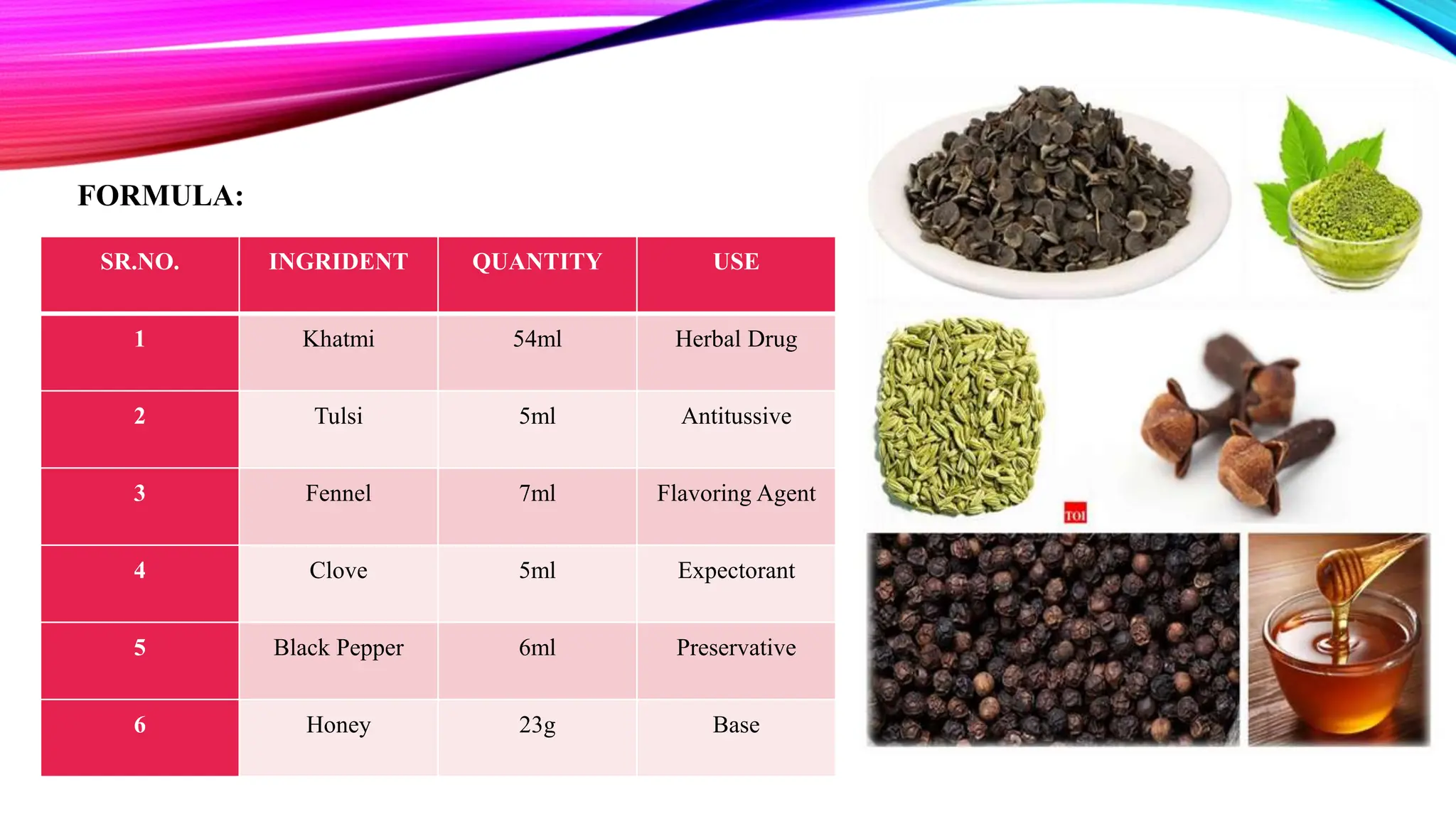 Formulation and Evaluation of Herbal Cough Syrup Khatmi(Althea ...