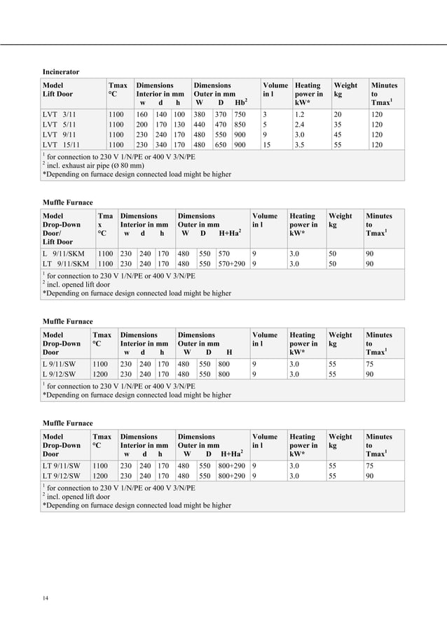 Muffle Furnace.pdf used for heating purpose | PDF