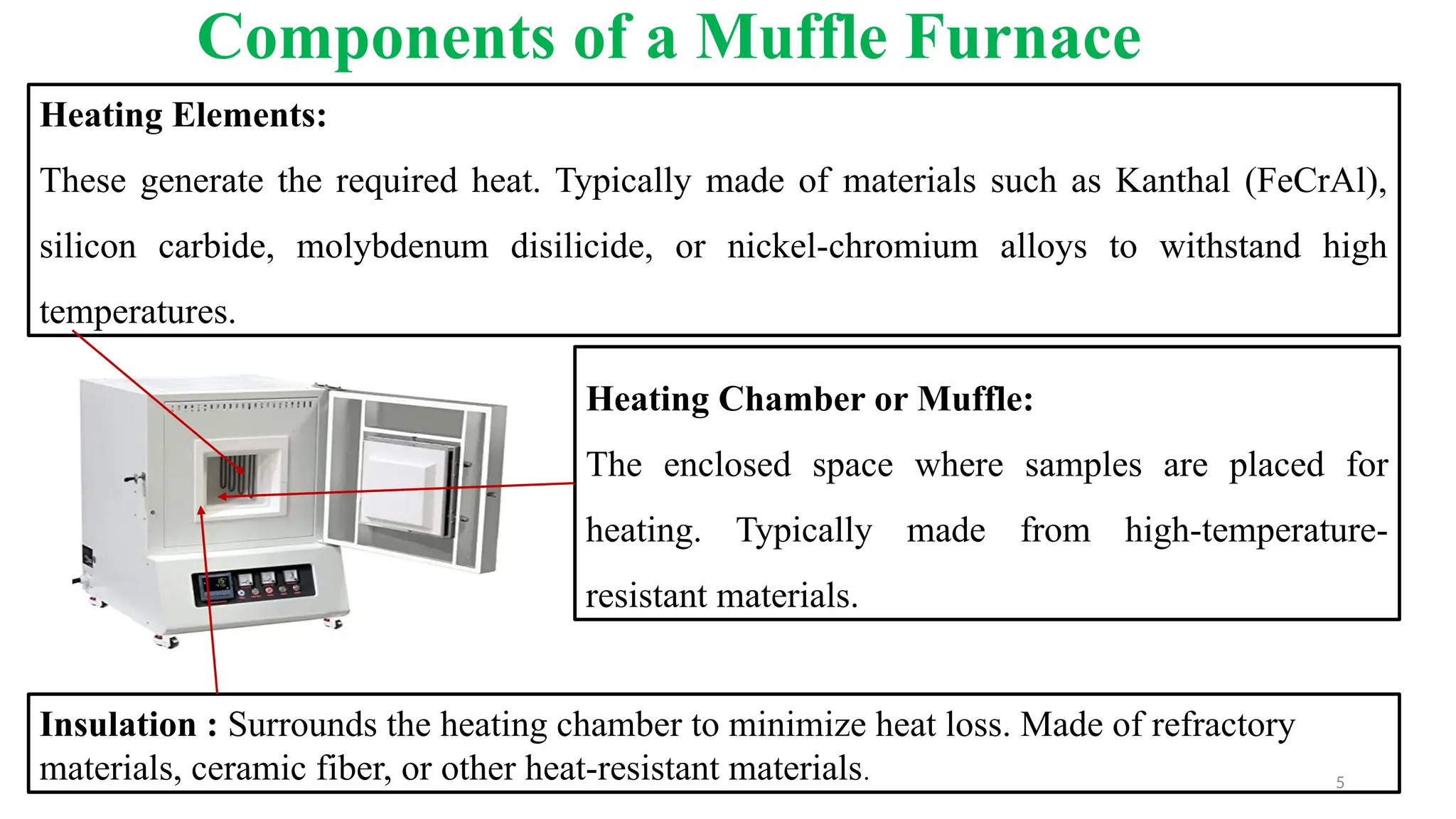 Muffle Furnace | PPTX