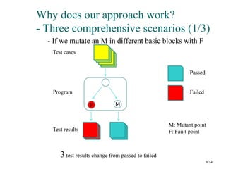 Muffler a tool using mutation to facilitate fault localization 2.3 | PPTX