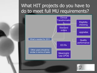 Should you meet Meaningful Use | PPT