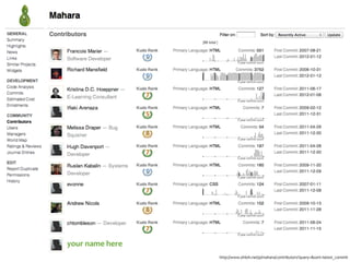 Mahara 1.5: The future is near | PDF