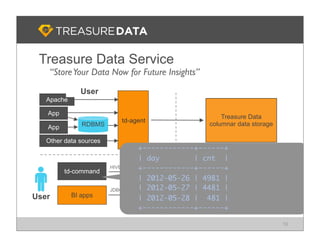 Treasure Data: Big Data Analytics on Heroku | PPT