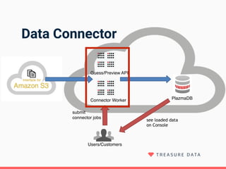 Using Embulk at Treasure Data | PDF