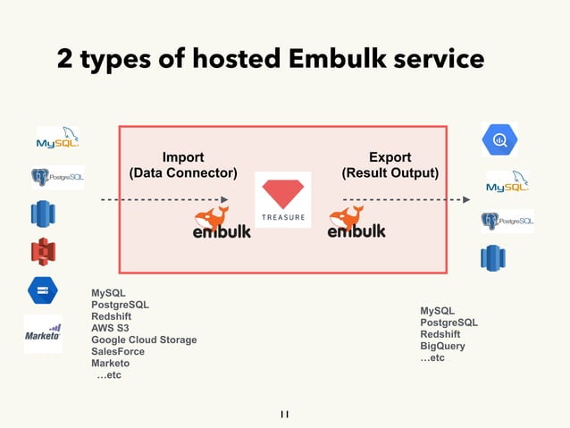 Using Embulk at Treasure Data | PDF | Cloud Computing | Internet